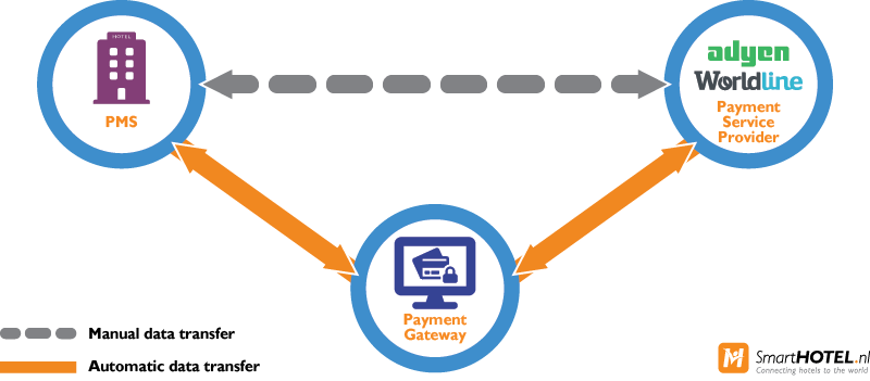 Payment Service Provider explained
