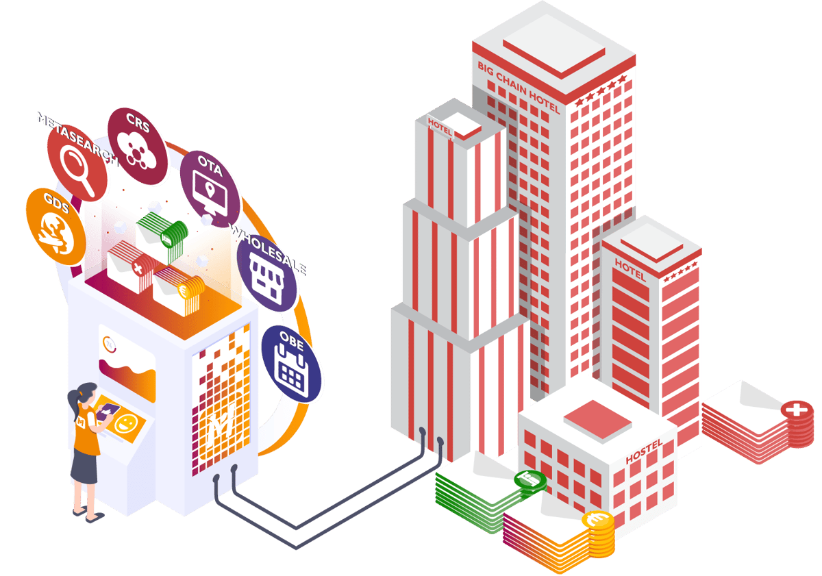 Interview: SmartCONNECT, the hotel industry's connectivity solution